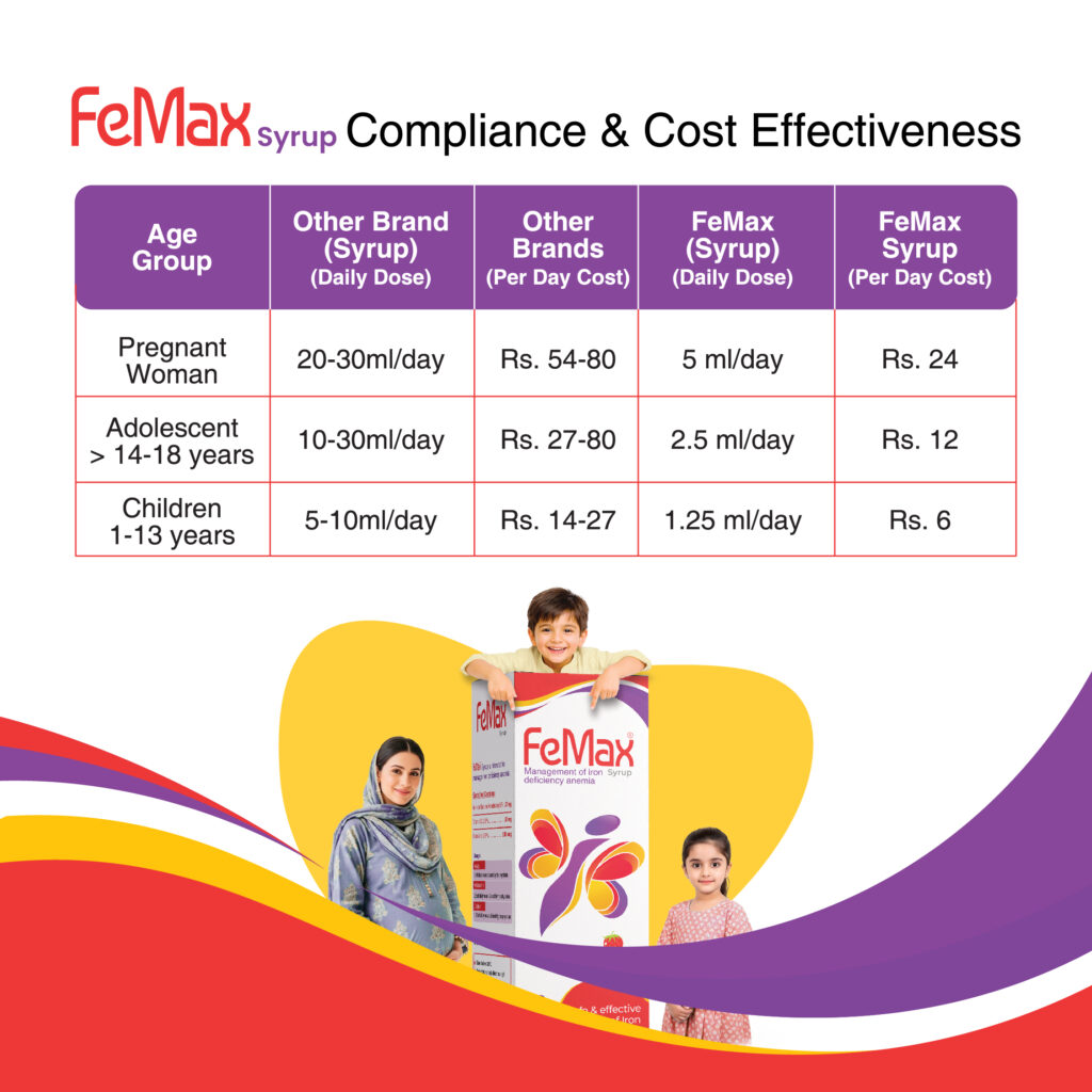 FeMax Iron Syrup for Childrens - Strawberry Flavor (60ml)