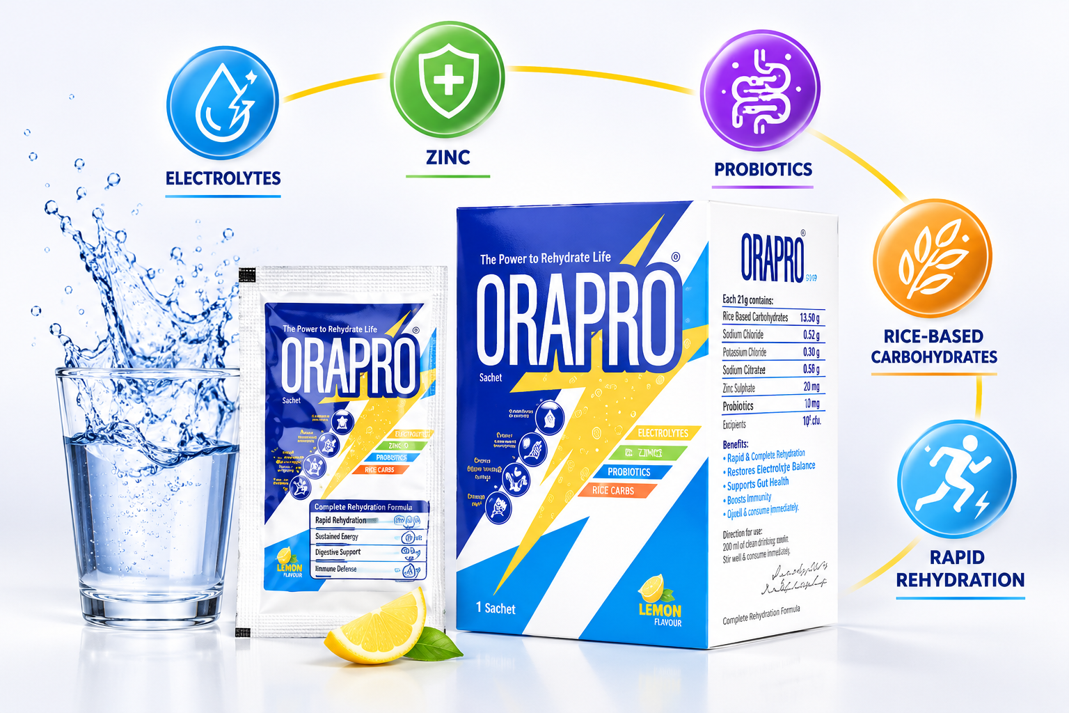 Matrix Pharma - Best Nutraceutical Company for Dietary Supplements in ...